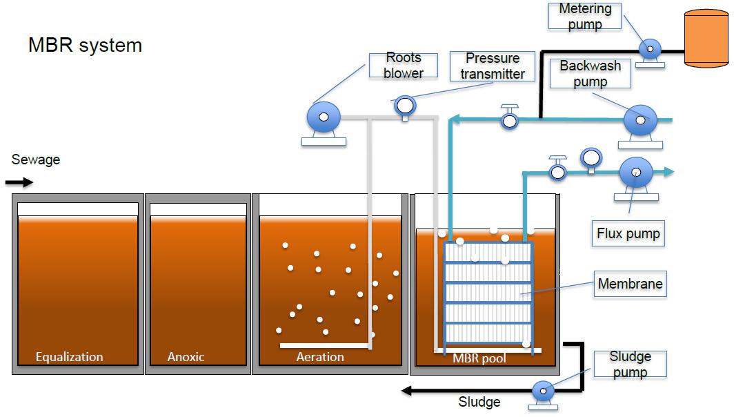What is MBR system? - Suzhou Dasen Electronics Material Co., Ltd.